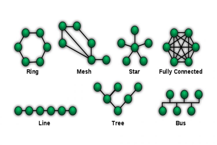 Network Topology - Netstech | Knowledge about technology and IT system