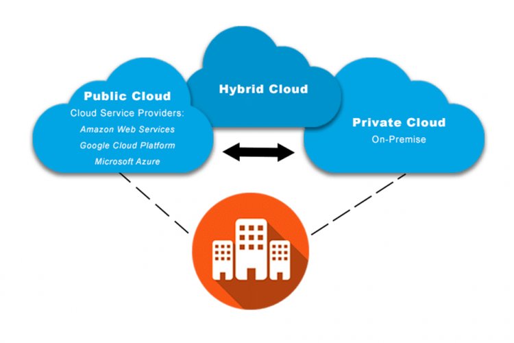 Services of Cloud Computing - Netstech | Knowledge about technology and IT system