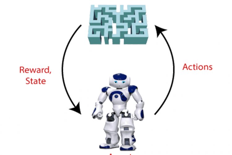 Reinforcement Machine Learning - Netstech | Knowledge about technology ...